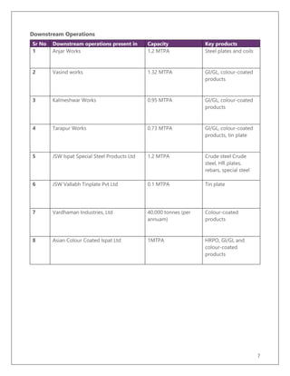Equity research report JSW Steel. | PDF