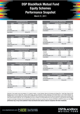 Equity Schemes Performance Snapshot | PDF | Free Download