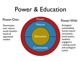 Enacting Transformative Education | PPT