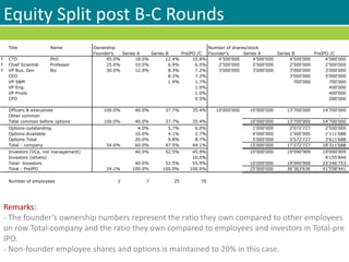 Startup Equity Split Study - Hervé Lebret | PPT