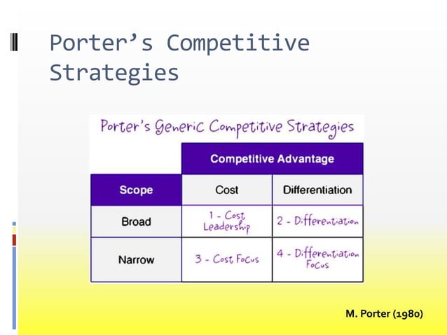 Equity Surplus Theory (The Purple Sky Model) | PPTX