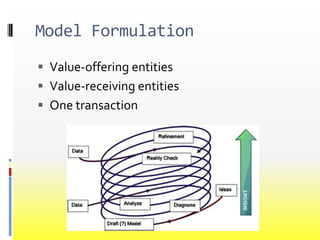 Equity Surplus Theory (The Purple Sky Model) | PPTX