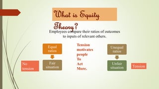 Equity theory | PPTX | Business | Business and Finance