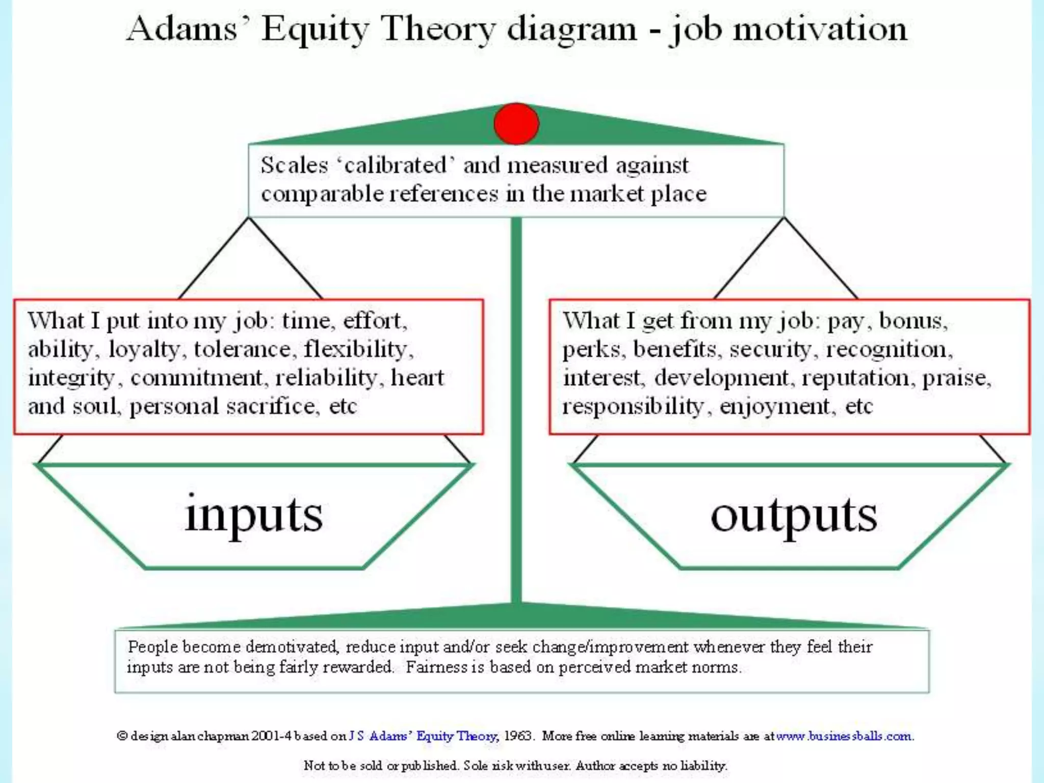 Equity theory | PPTX