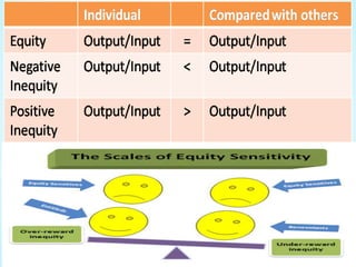 Equity theory | PPTX