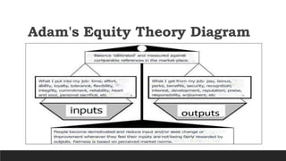 Equity Theory of Adams.pptx