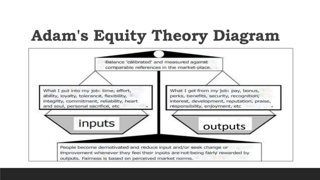 Equity Theory of Adams.pptx | Family and Relationships