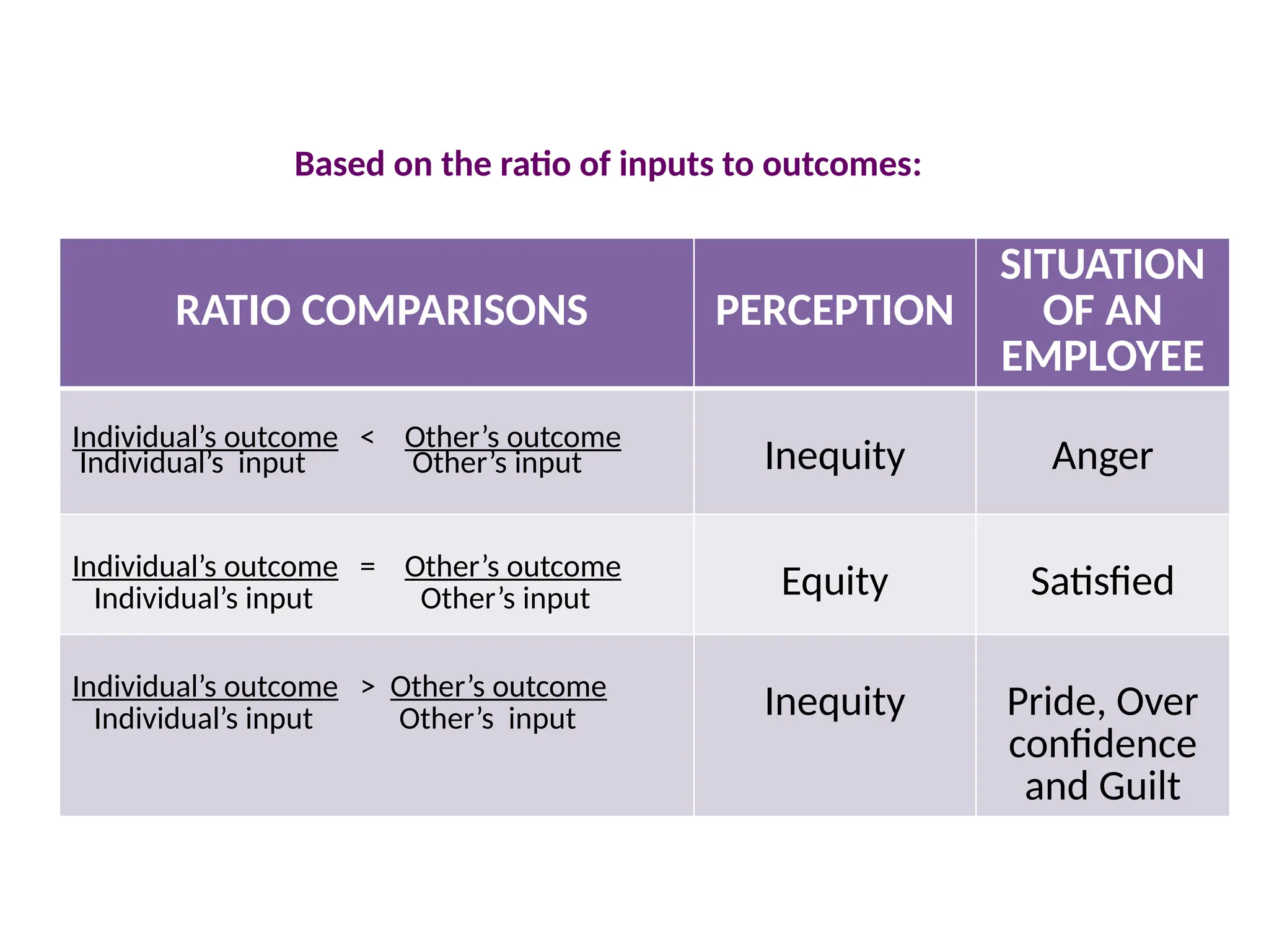 equity theory of motivation in management.pptx