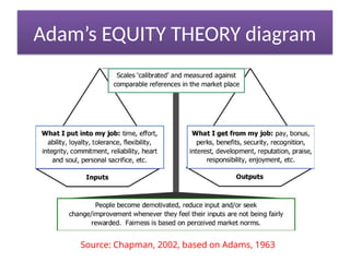 equity theory of motivation in management.pptx