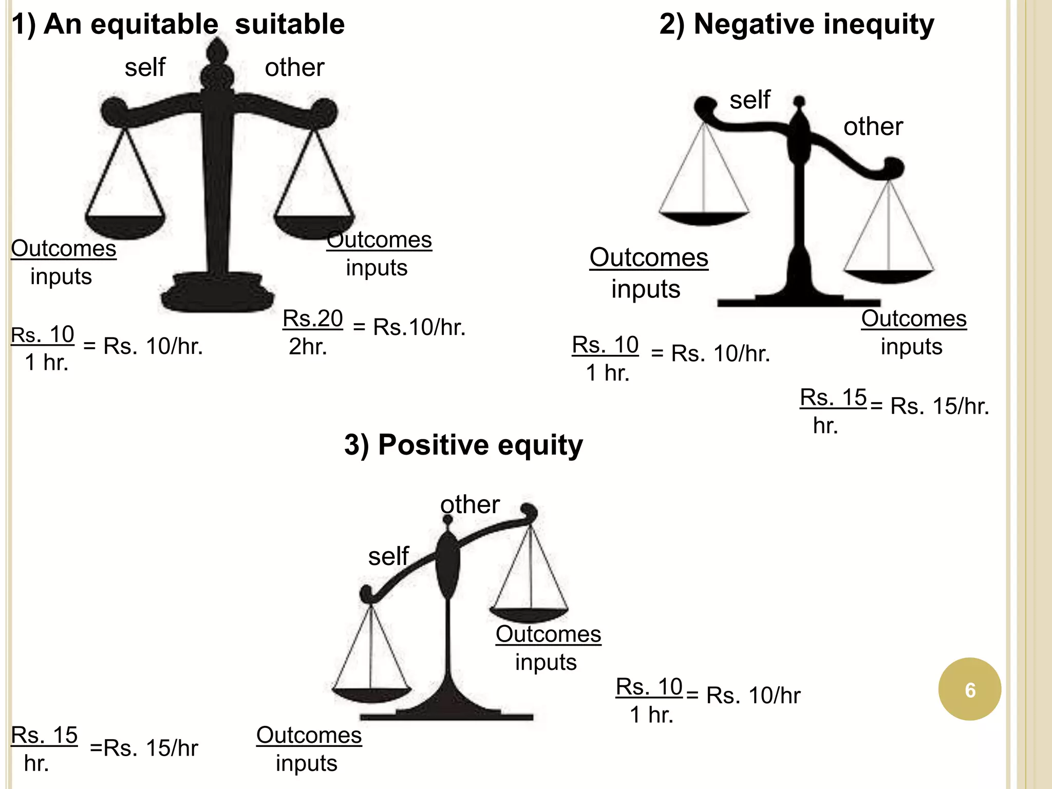 Equity theory of work motivation | PPTX