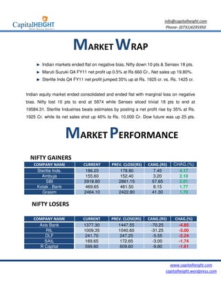 Equity Tips by http://capitalheight.com/contact.php