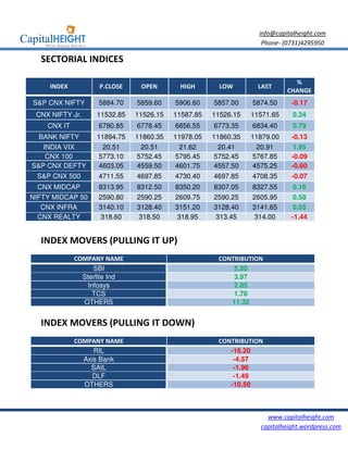 Equity Tips by http://capitalheight.com/contact.php