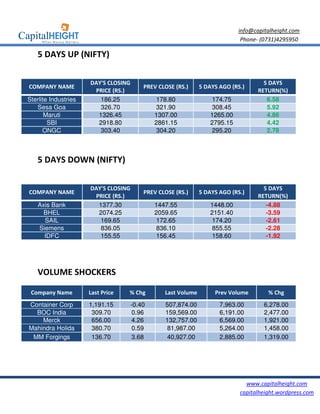 Equity Tips by http://capitalheight.com/contact.php