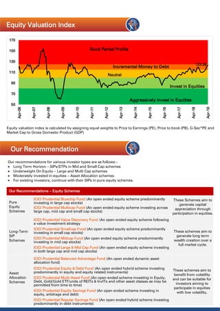 Equity Update - May 2019 | PDF