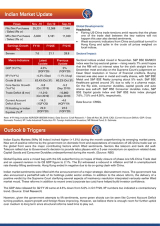 Equity Update - December 2019 | PDF
