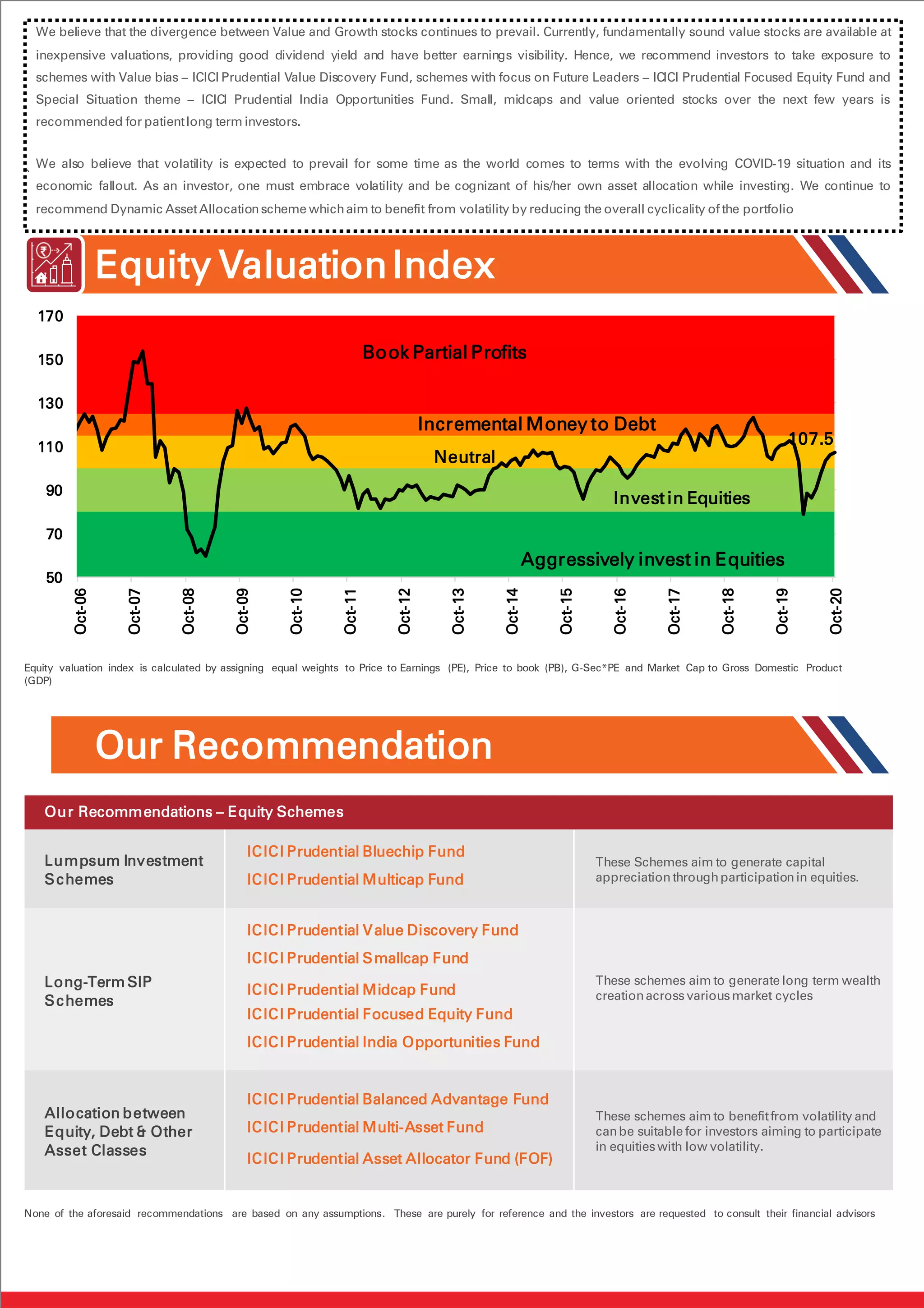 ICICI Prudential Mutual Funds Equity update | PDF
