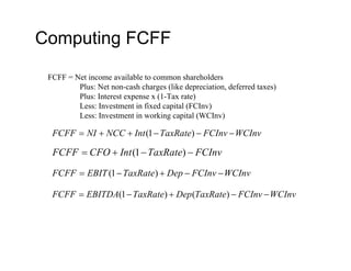 Equity Valuation | PDF