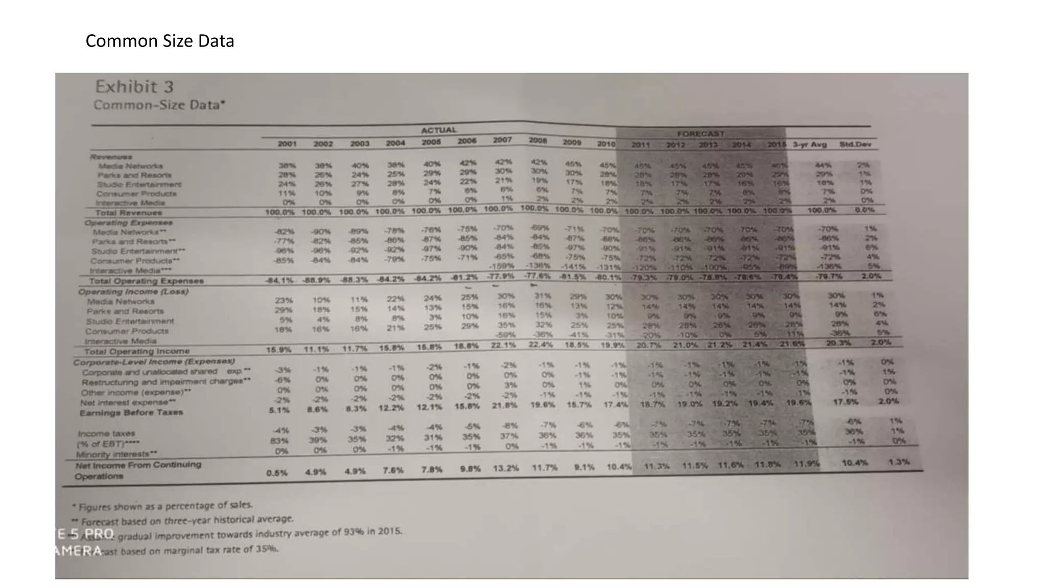 Equity valuation of the Walt Disney company | PPT