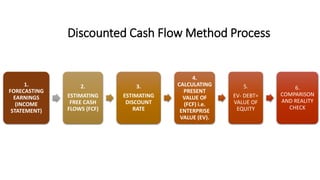 Equity valuation of the Walt Disney company | PPT