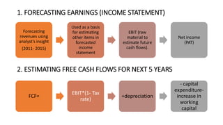 Equity valuation of the Walt Disney company | PPT