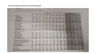 Equity valuation of the Walt Disney company | PPTX