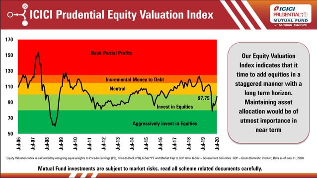 Equity Valuation Index- August 2020 | PPT
