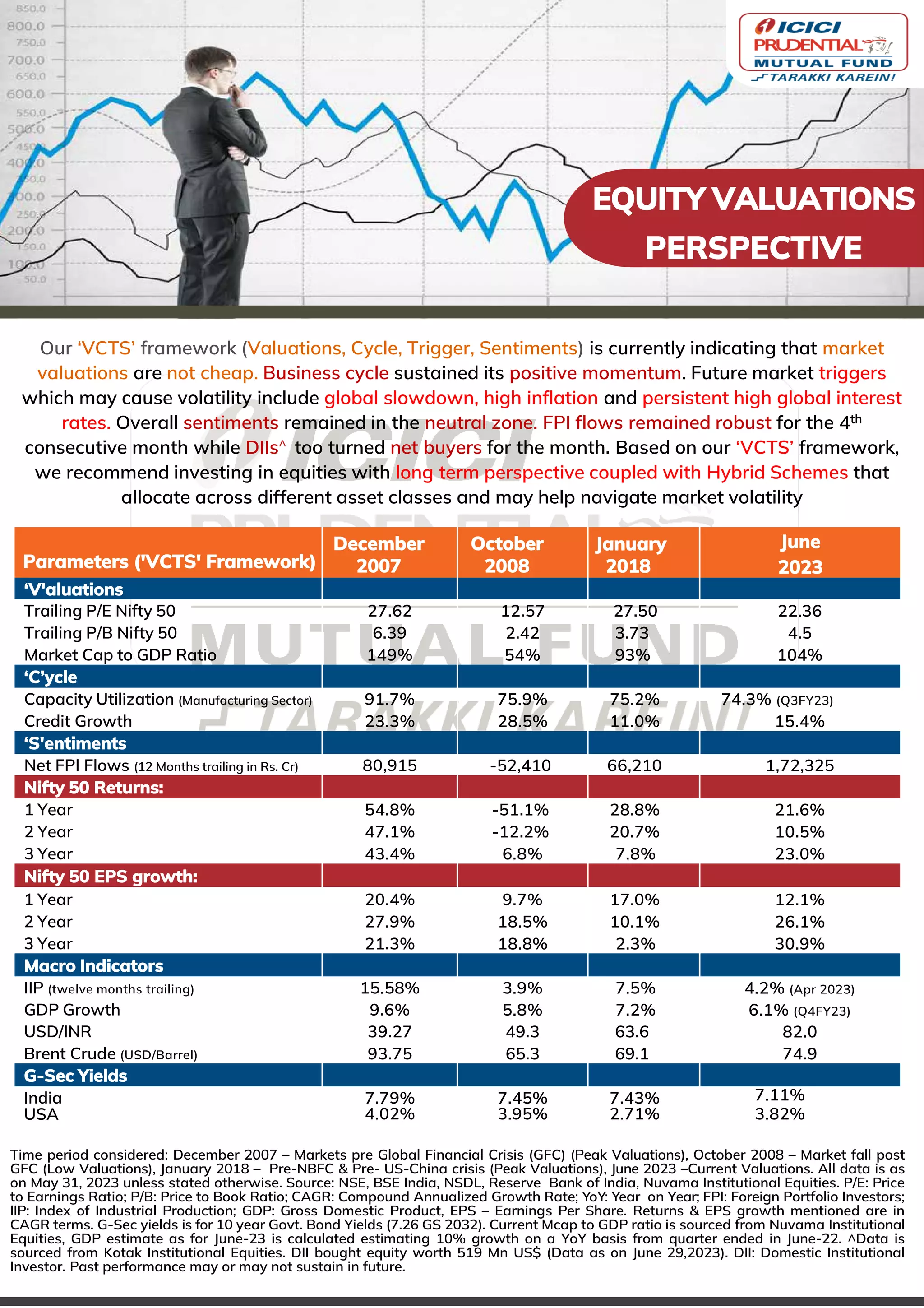 Equity Valuations Perspective | July 2023 | PDF