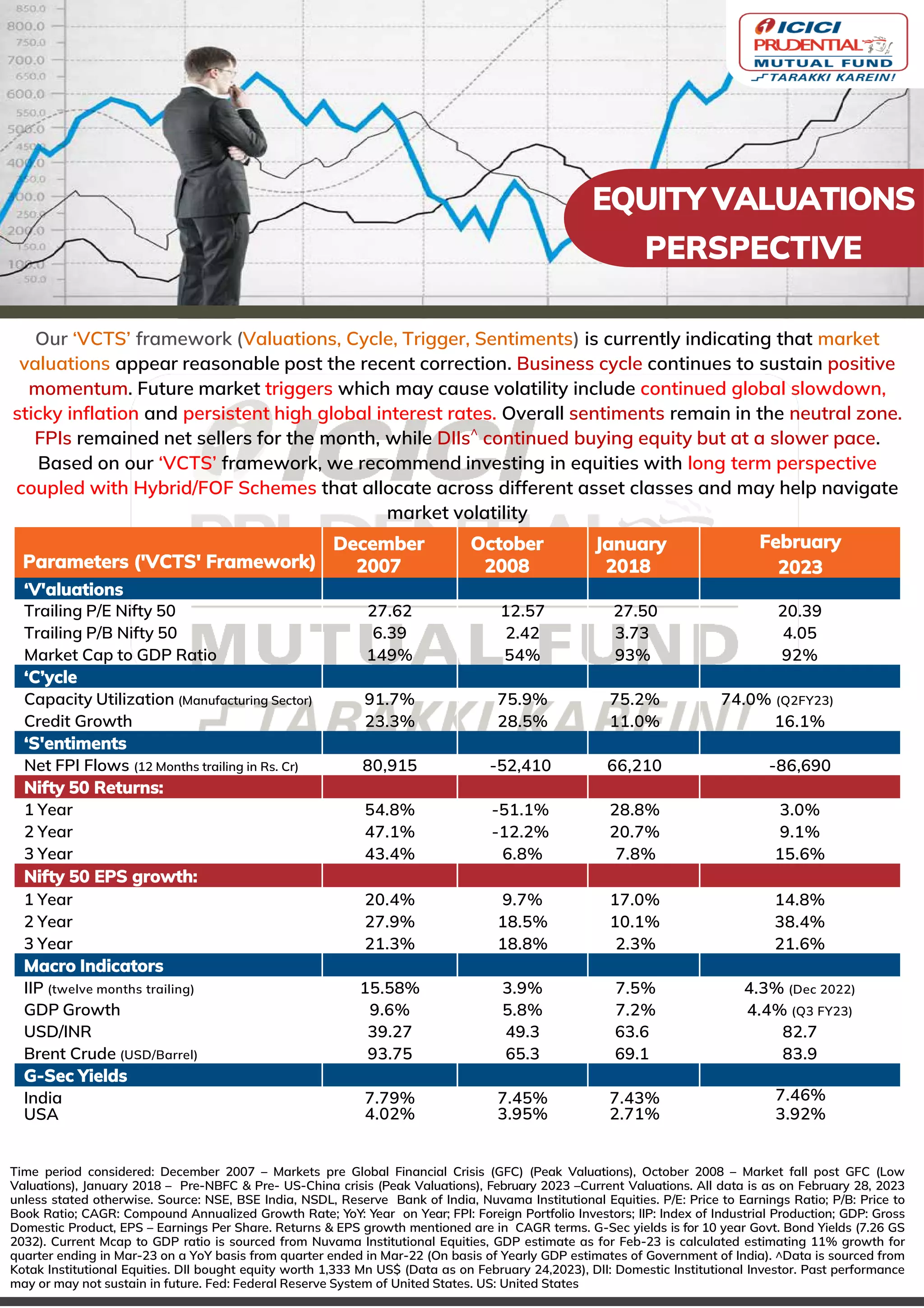 Equity Valuations Perspective | March 2023 | PDF | Stocks and Bonds ...