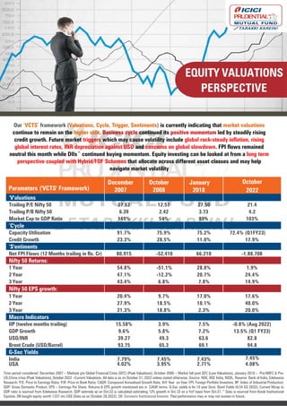Equity Valuations Perspective | November 2022 | PDF