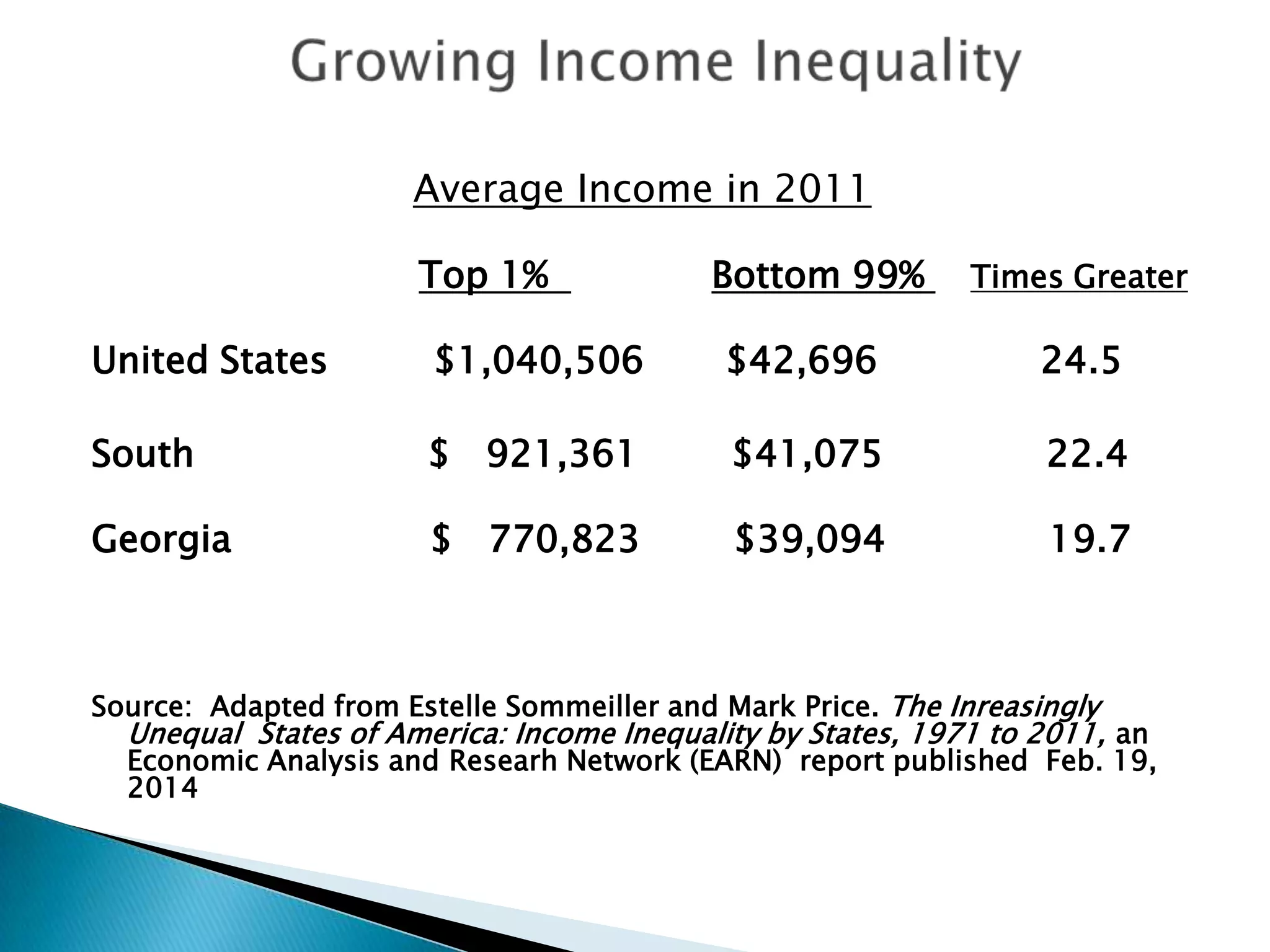 Equity vs equality spring14 | PPTX