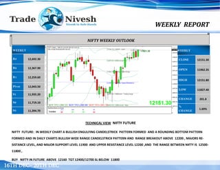Equity weekly report 16 dec 20 dec real | PPT