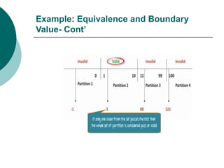 Equivalence-Partition-Testing-Notes-17122022-083818pm.pptx | Physics ...
