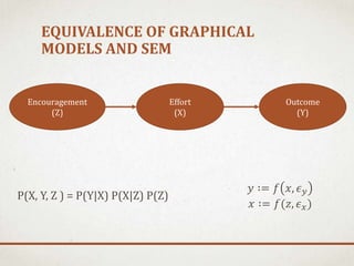Equivalence causal frameworks: SEMs, Graphical models and Potential ...