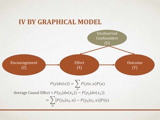 Equivalence causal frameworks: SEMs, Graphical models and Potential Outcomes | PPTX | Physics ...