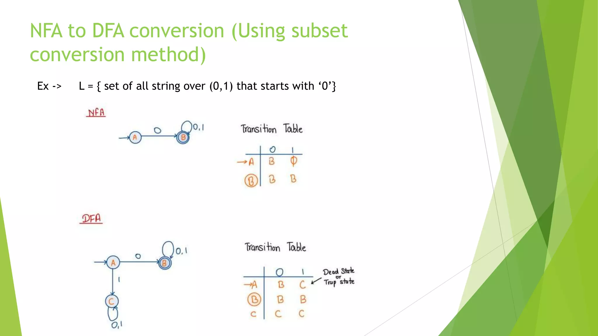 Equivalence of DFAs and NFAs.pptx