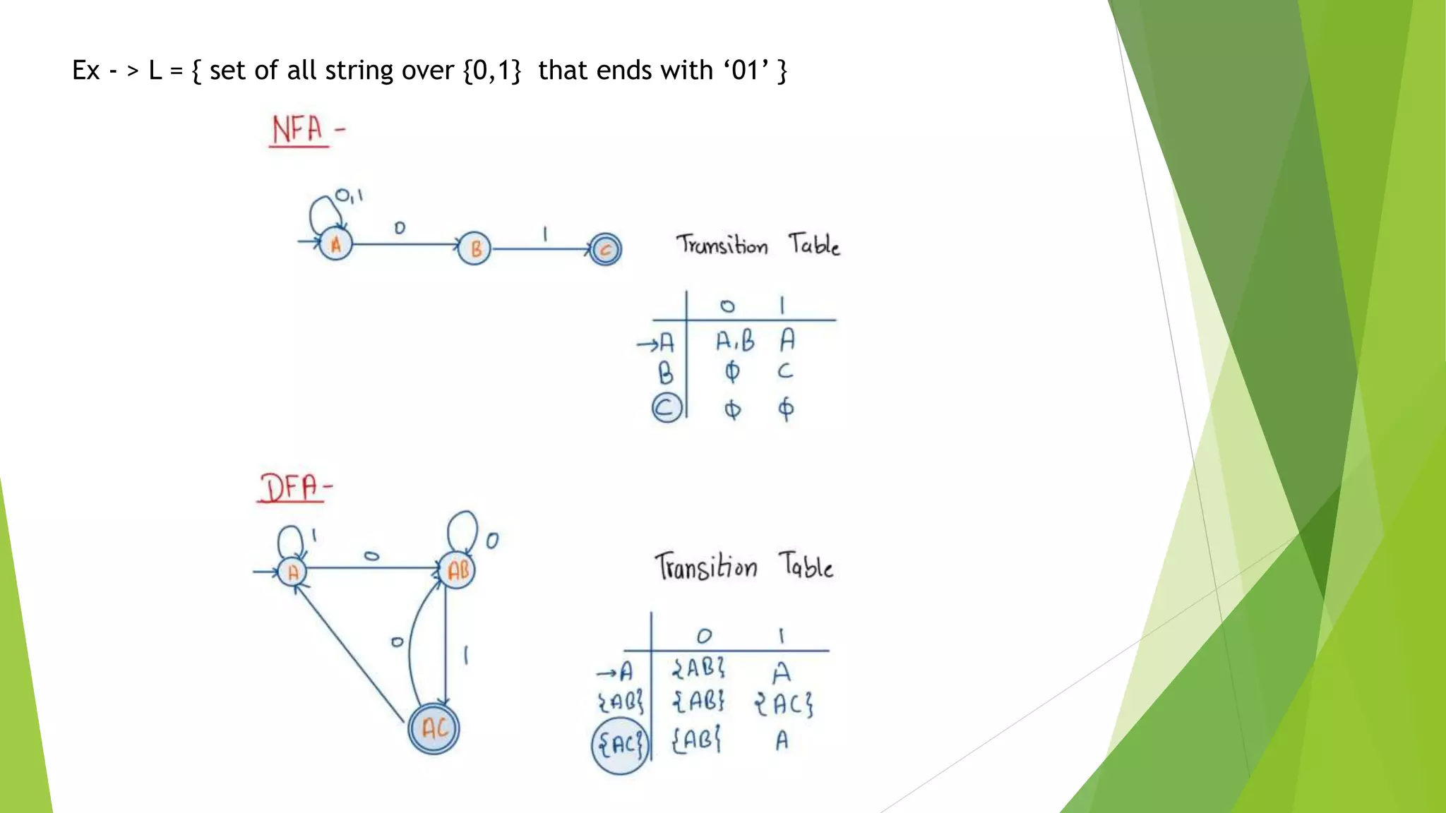 Equivalence of DFAs and NFAs.pptx