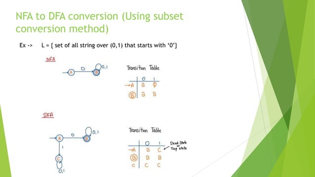 Equivalence of DFAs and NFAs.pptx | Technology & Computing