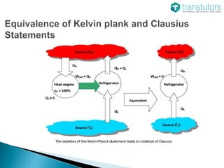 Equivalence of The Kelvin Plank and Clausius Statements | Mechanical Engineering | PPTX