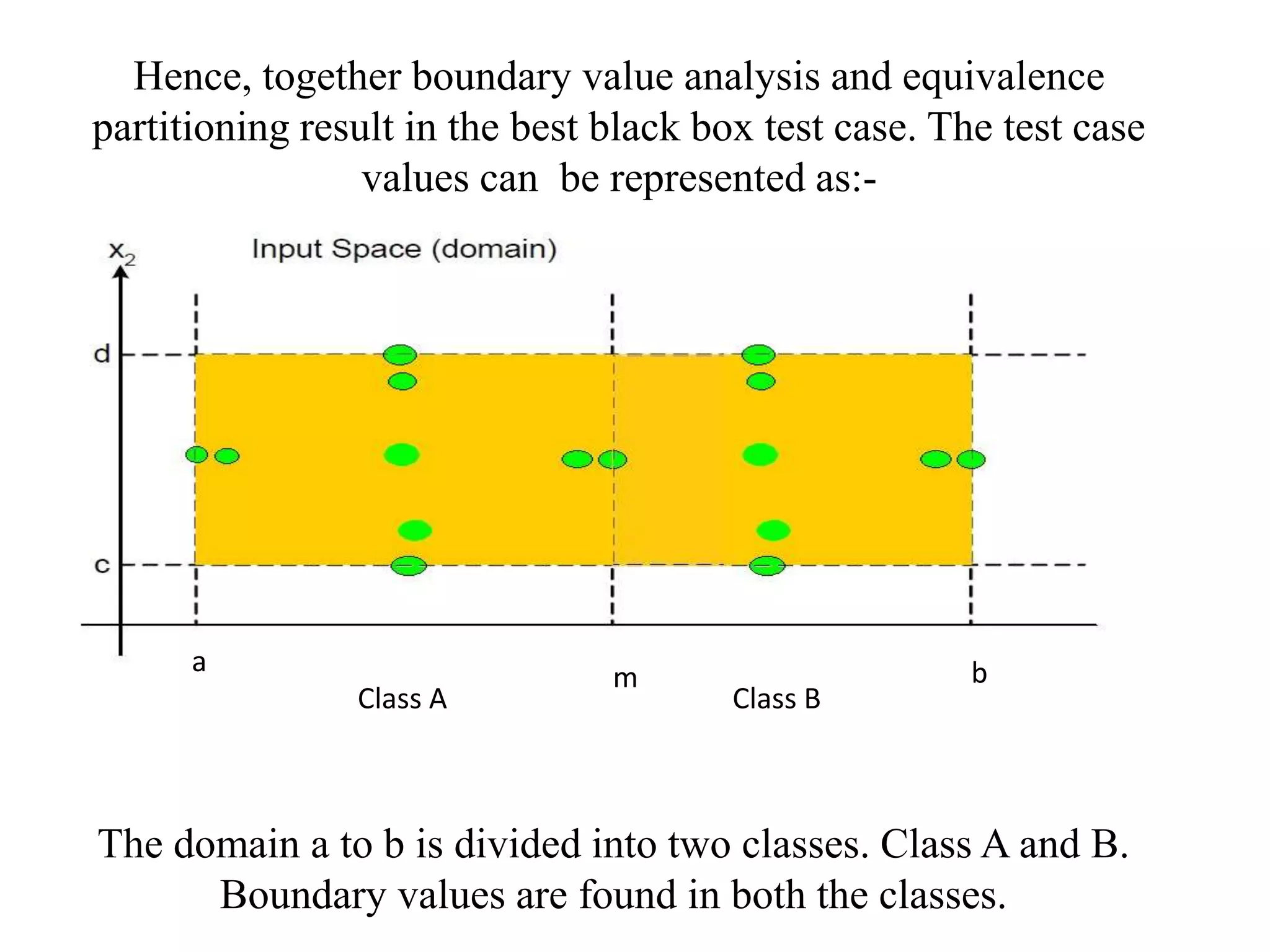 Equivalence partinioning and boundary value analysis | PPTX