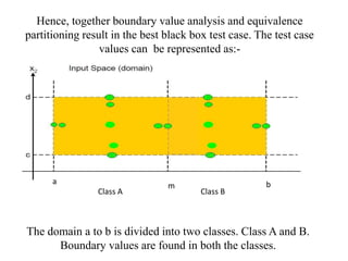 Equivalence partinioning and boundary value analysis | PPTX