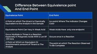 Equivalence Poin.pptx................... | PPTX