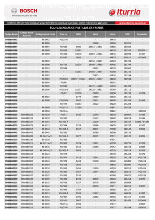 Equivalencia de filtros | PDF