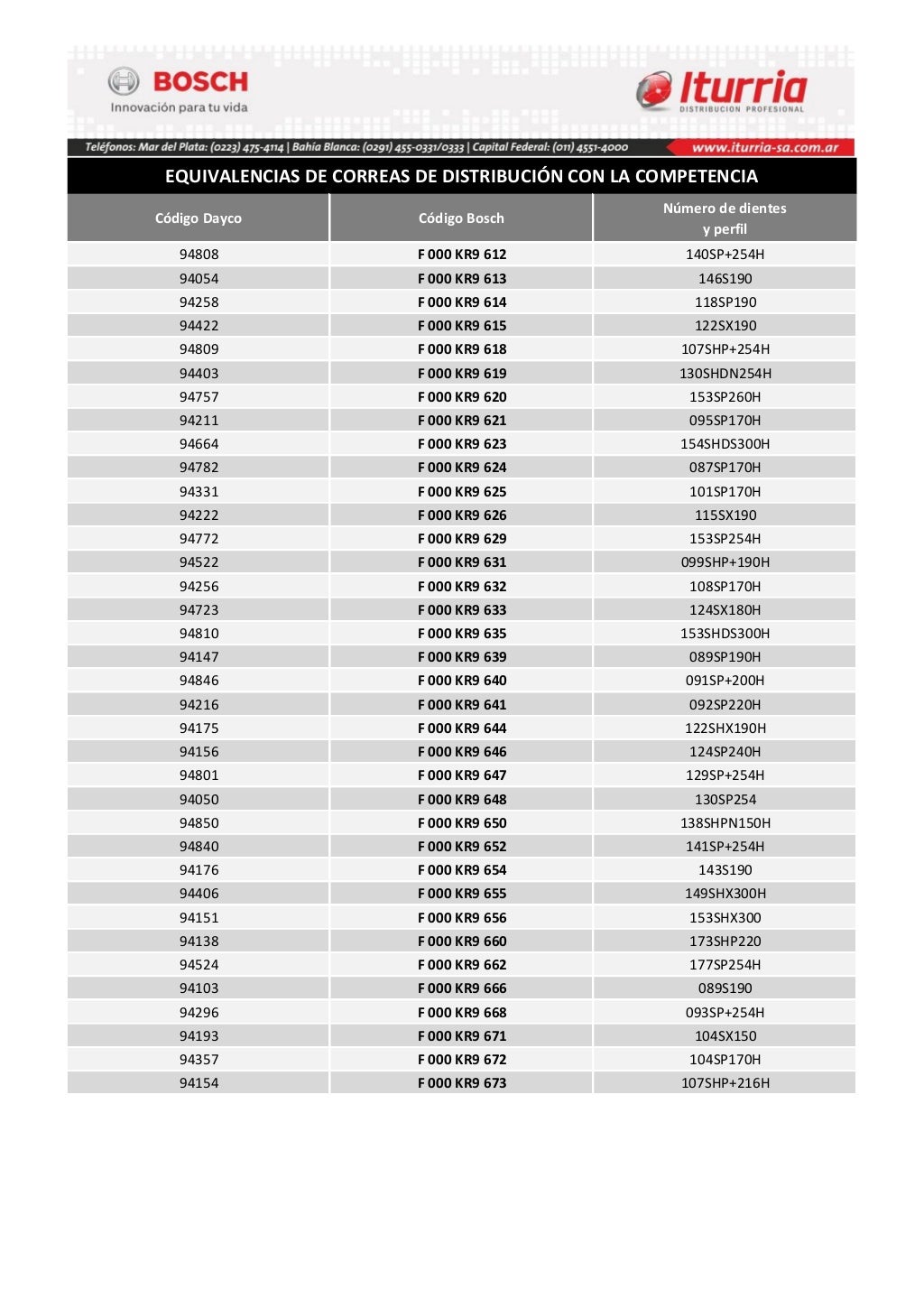 Equivalencia de filtros