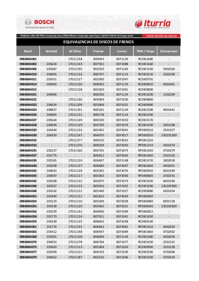 Equivalencia de filtros