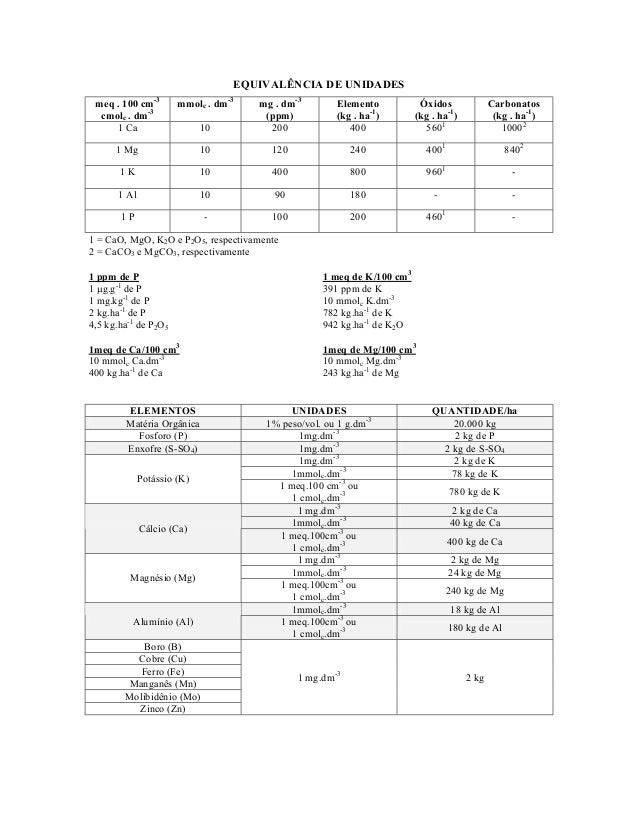 Equivalencias De Unidades