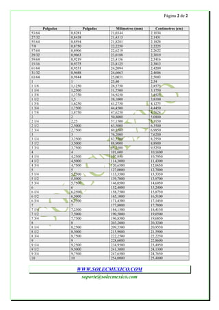 Equivalencia pulgadas milimetros | PDF