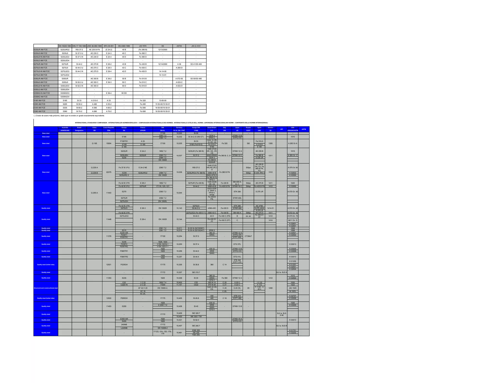 Equivalencias de normas | XLS