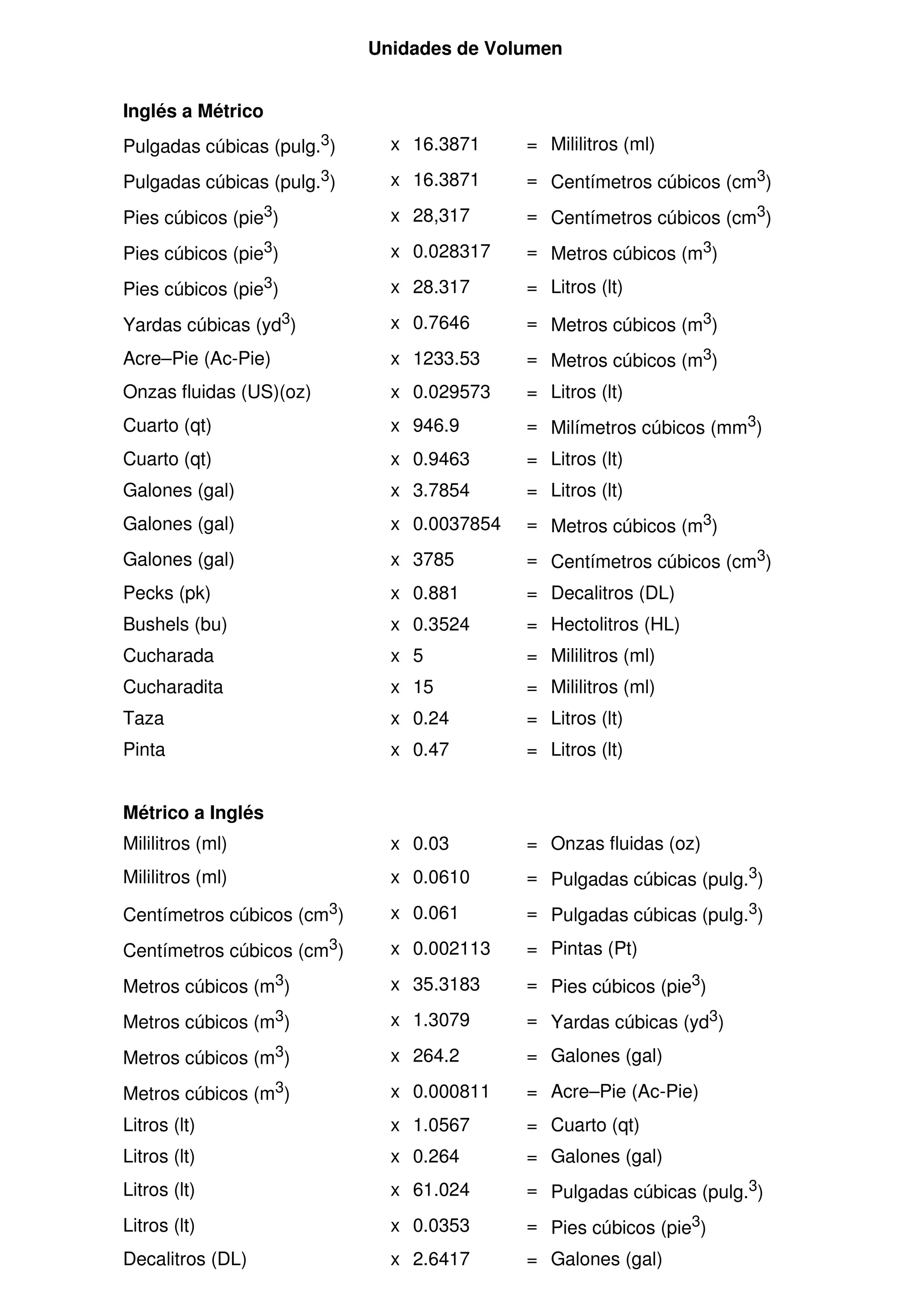 Equivalencias del Sistema metrico e ingles. | PDF