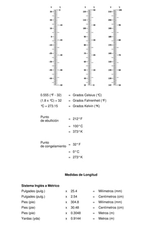 Equivalencias del Sistema metrico e ingles. | PDF