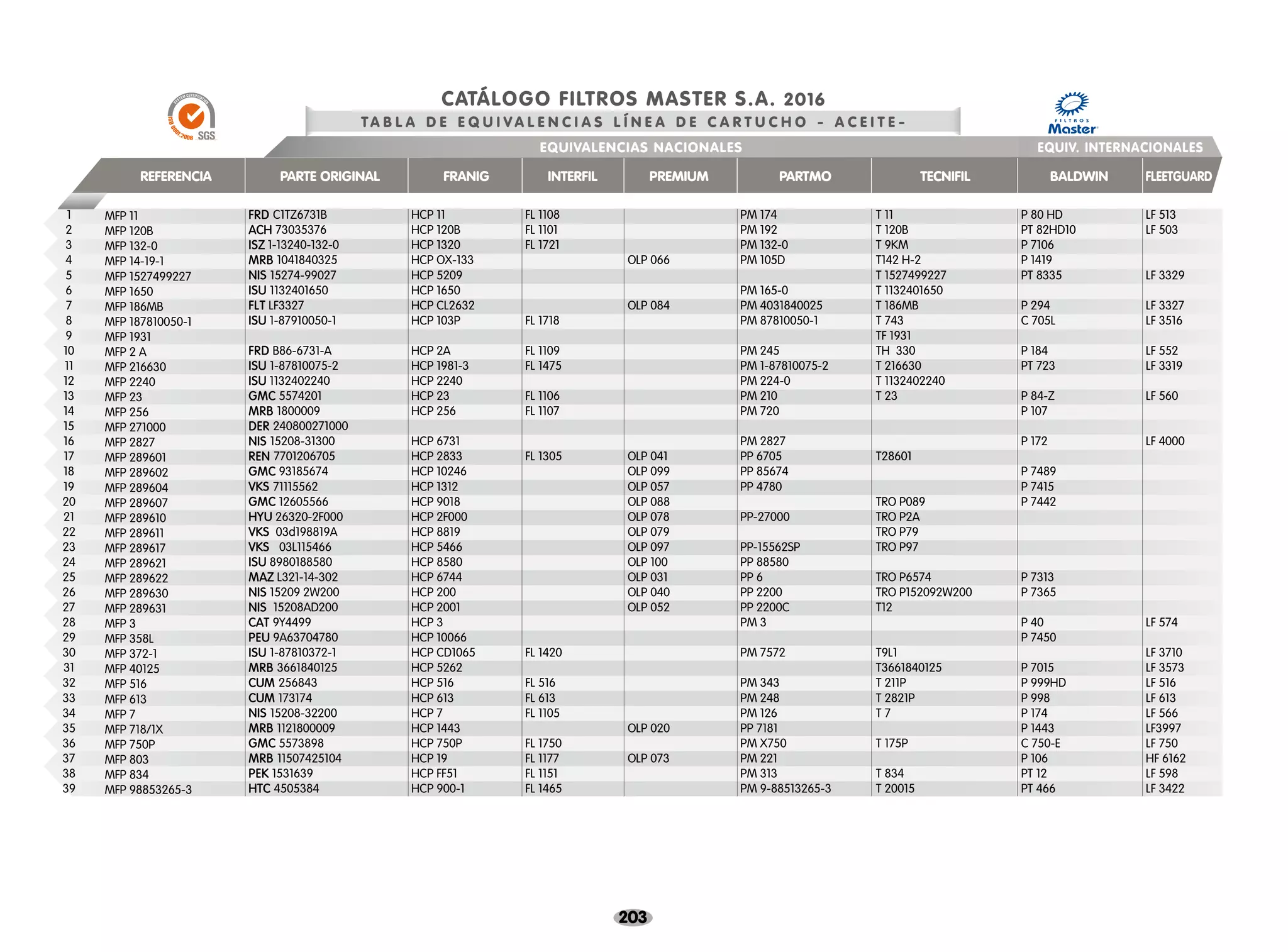 Equivalencias filtros.pdf